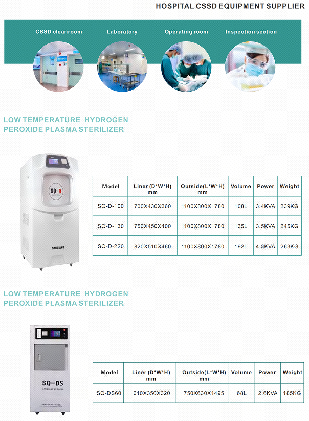 Low Temperature Hydrogen Peroxide Plasma Sterilizer from China ...